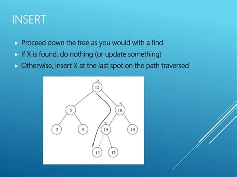 binary search trees ppt technology and computing