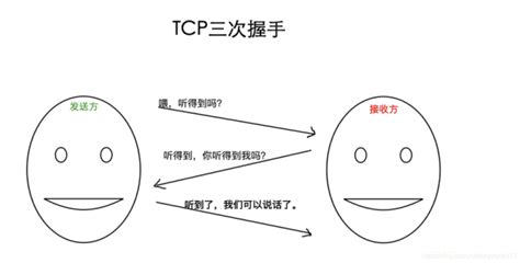 言简意赅tcp的三次握手及四次挥手tcp在接收握手时等待多久 Csdn博客