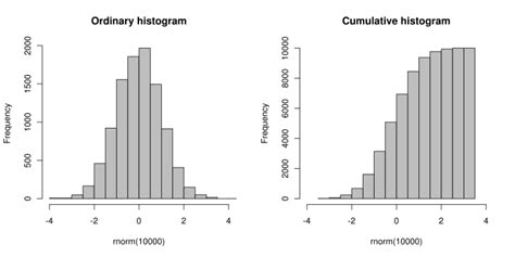 The Empirical Distribution Function Bounded Rationality