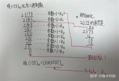 数电基础：数制与码制 知乎