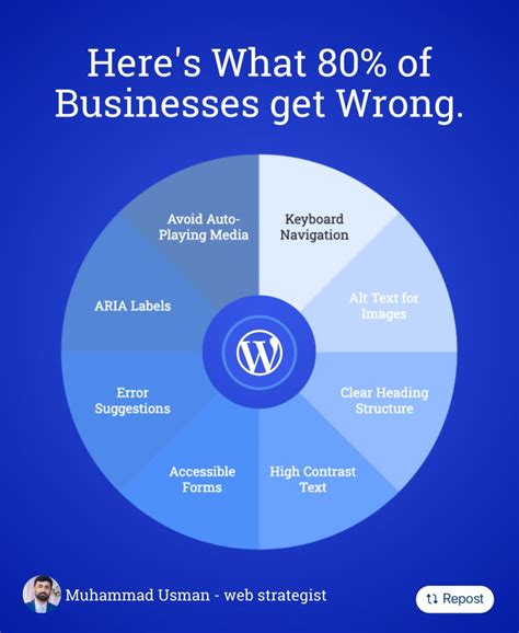 webaccessibility uxdesign smallbusiness inclusivedesign… muhammad usman 12 comments