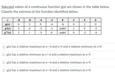 solved selected values of a continuous function g x are