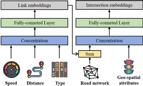 Figure 2 From Dual Graph Convolution Architecture Search For Travel