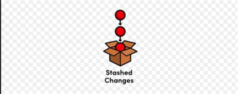 Ansible Privatepublic Keys And Ssh Agent Setup By Openinfo