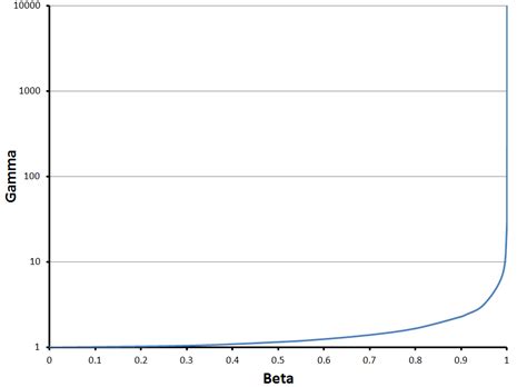 The Oikofuge Relativistic Ringworlds