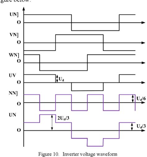 Figure 1 From Design Of Three Stage Power Electronic Transformer For Smart Grid Semantic Scholar