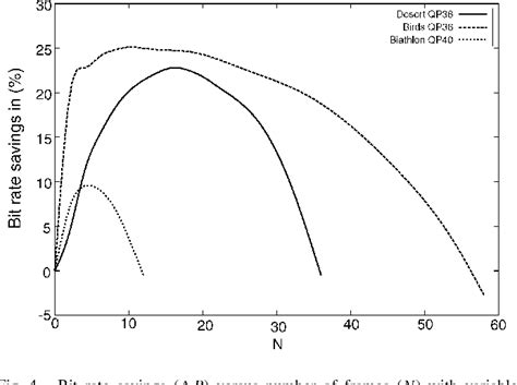 Figure 4 From Adaptive Global Motion Temporal Filtering For High