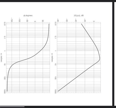Given A Bode Diagram Of A Dynamic System Shown In