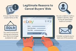 How Do Ebay Bid Increments Work