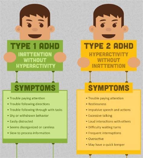Attention Deficit Hyperactive Disorder Adhd Types Signs And
