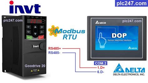 Delta HMI Modbus RTU INVT GD Inverter Tutorial Plc Com