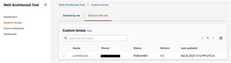 Customize Well Architected Reviews Using Custom Lenses And The Aws Well Architected Tool Aws