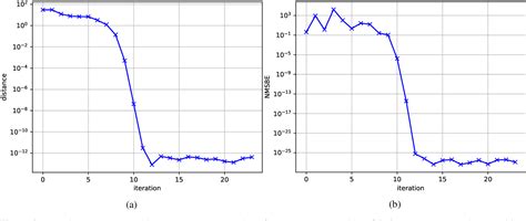 figure 2 from analysis and optimisation of bellman residual errors with