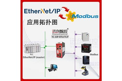 ethernet ip转modbus tcp网关 知乎