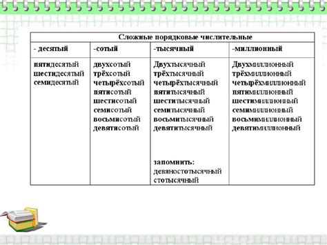 Склонение порядковых числительных презентация онлайн