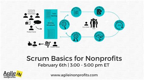 Scrum Basics For Nonprofits Agile In Nonprofits Agile In Nonprofits