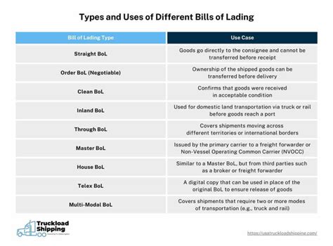 Shipping Bill Of Lading