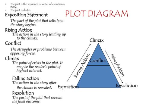 Elements Of Short Story Ppt Drama Genres