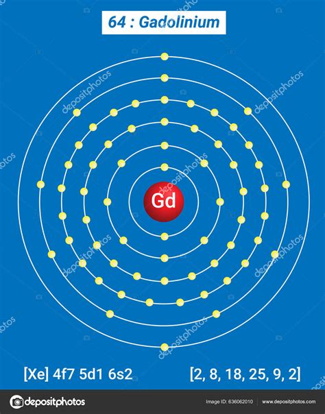Gadolinium Element Information Facts Properties Trends Uses Comparison