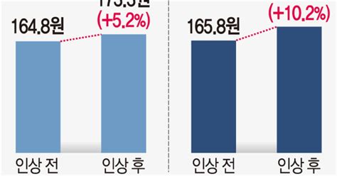 밤에만 조업해요… ‘전기료 인상 폭탄 철강사들 고육지책