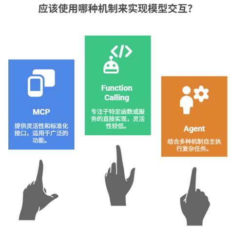 Mcp从理论到实战，别再和function Calling搞混了！建议收藏附实战案例魔塔mcp Csdn博客