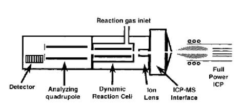 Diagram Of The Icp Drc Ms Larsen 4 Download Scientific Diagram
