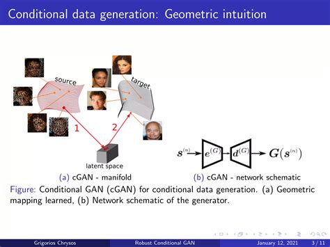Robust Conditional Generative Adversarial Networks Pdf
