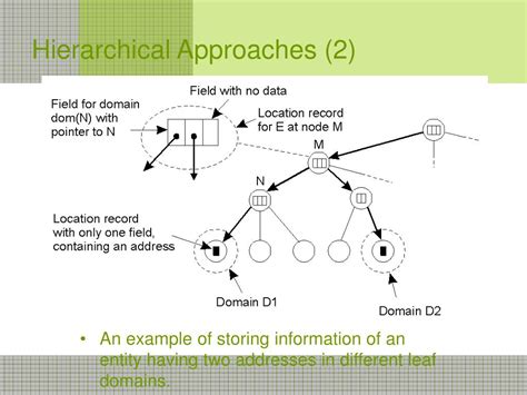 Ppt Naming In Distributed System Powerpoint Presentation Free