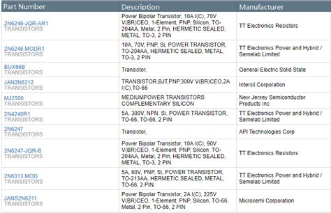 TIP C Power Transistor Pinout Datasheet And Applications