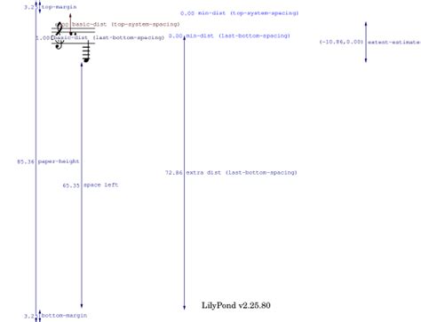 311 Displaying Spacing Lilypond Notation Reference
