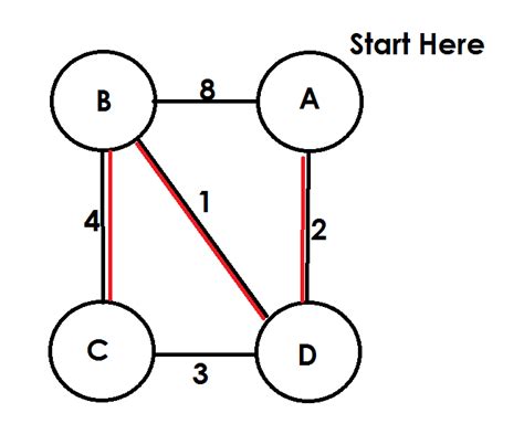 Graphs Is The Nearest Neighbor Algorithm A Valid Algorithm To Find A