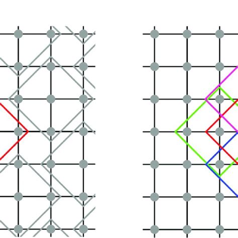 A Schematic Diagram Of A Group In A Spatial Public Goods Game Panels Download Scientific