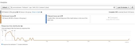 Improve Your Application Availability With Aws Observability Solutions Aws Cloud Operations Blog