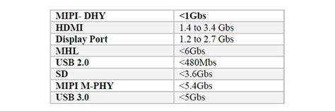 Rfi And Receiver Sensitivity Analysis In Mobile Electronic Devices