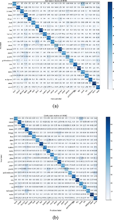 A Fully End To End Deep Learning Approach For Real Time Simultaneous 3d