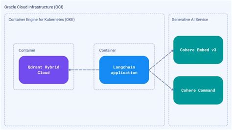 Rag System For Employee Onboarding Qdrant Sanjay Basu Phd