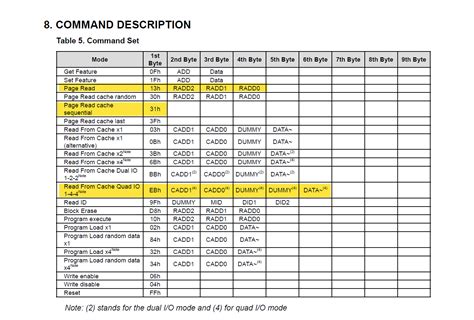 Stm32u5g9 Octospi Memory Mapped Mode With Mx35lf1g Stmicroelectronics Community