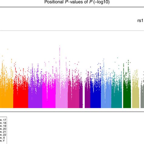 Manhattan Plot Of Case Control Gwas On Myopic Maculopathy Each Plot Download Scientific