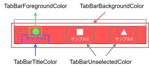 Net Mauishellでタブページを実装する方法について プログラマのひまつぶし