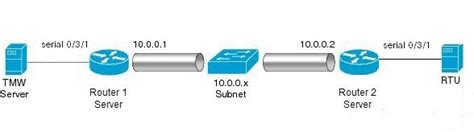 Cisco Catalyst Ir8340 Rugged Series Router Software Configuration Guide