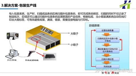 Mes生产管理系统 知乎