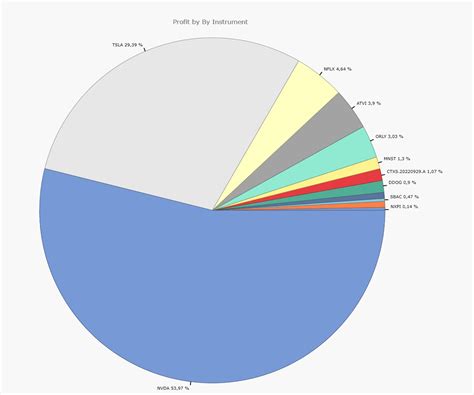 Wealthlab Strategy Genetic Evolver Long Buy And Hold Period