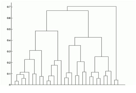 12 2 Pts We Have Applied Hierarchical Clustering