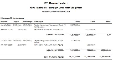 3 Contoh Laporan Piutang Dan Cara Membuatnya