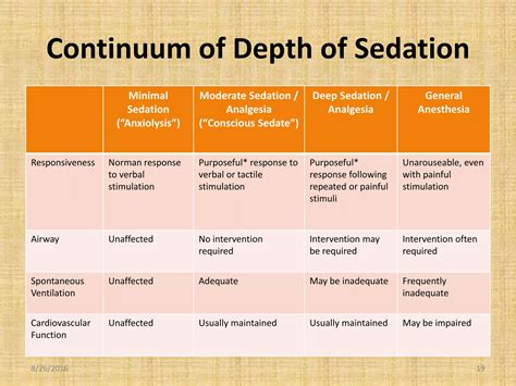 Conscious Sedation Introduction Pptx