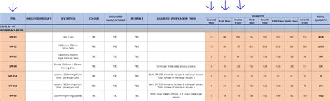 Writing Data To Specific Rows In Excel With Dynamo Lists Logic Dynamo