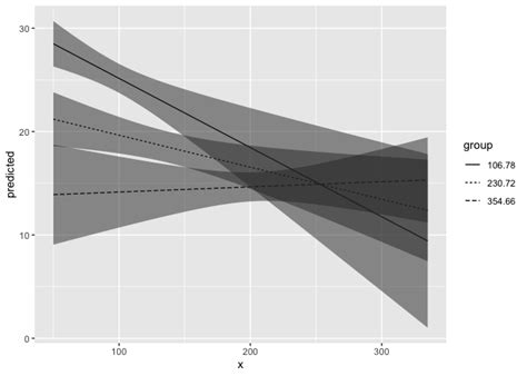 R Remove Fill Around Legend Key For Geomribbon In Ggplot2 Stack Overflow