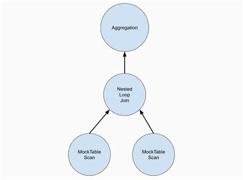 Bustub Lab Query Execution Fischer S Blog