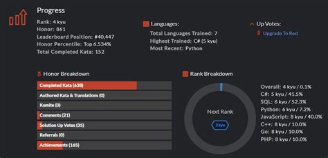 Codewars Kata Coding Python Sql Chatgpt Daniel Kaas Bundgaard