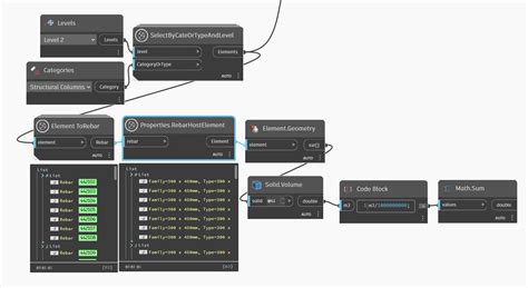 Rebar Volume Revit Dynamo